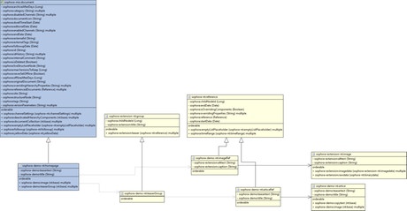 Document Model - Terms, Concepts and Interrelationships – subshell