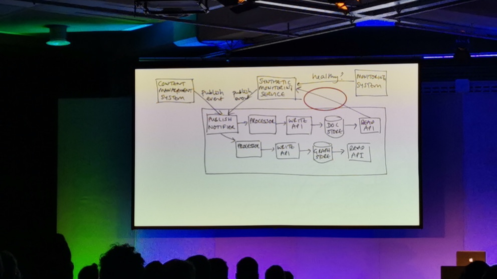 Spannende Talks auf der QCon 2019 in London – subshell