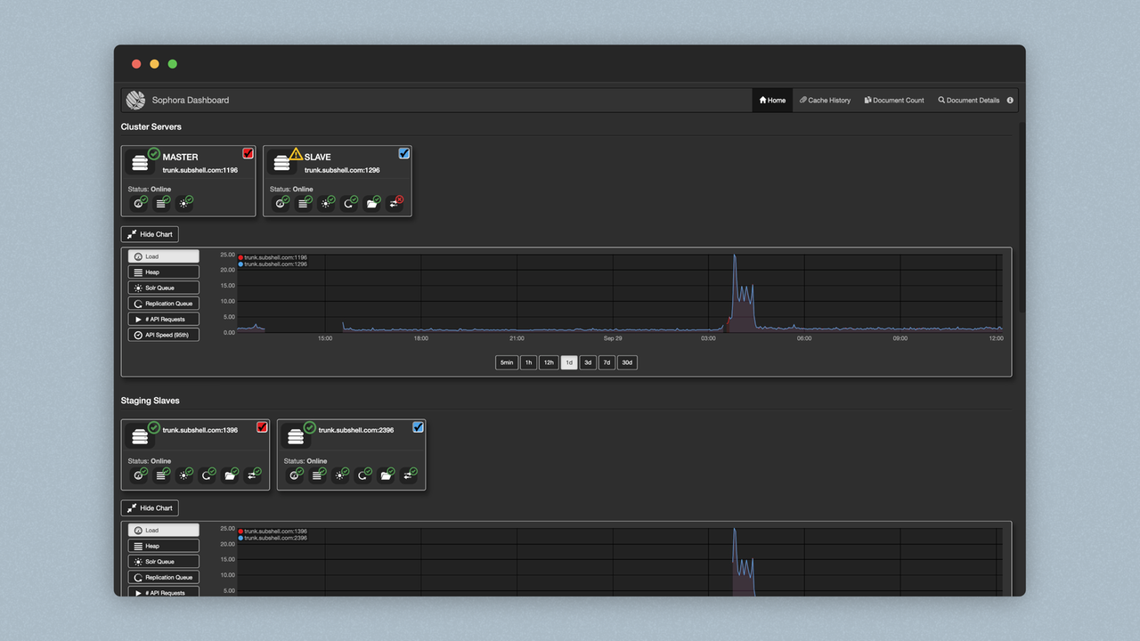 Admin Dashboard – subshell