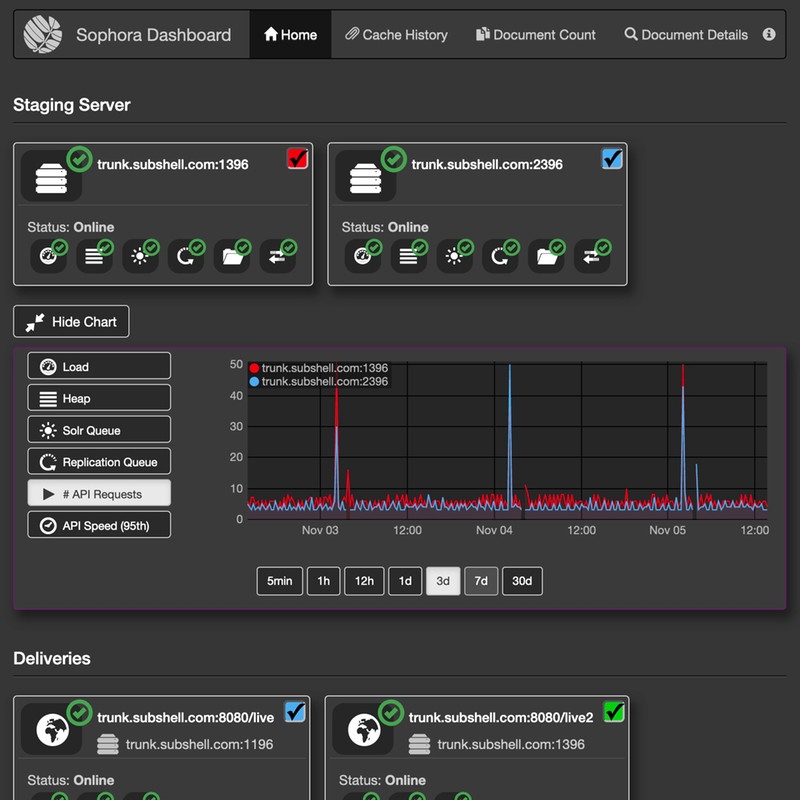 Admin Dashboard – subshell