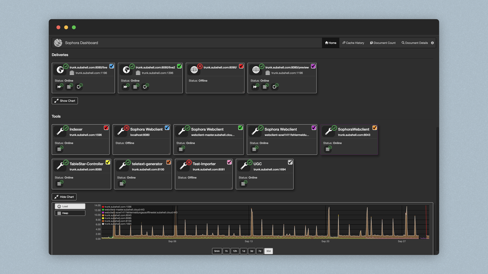 Admin Dashboard – subshell